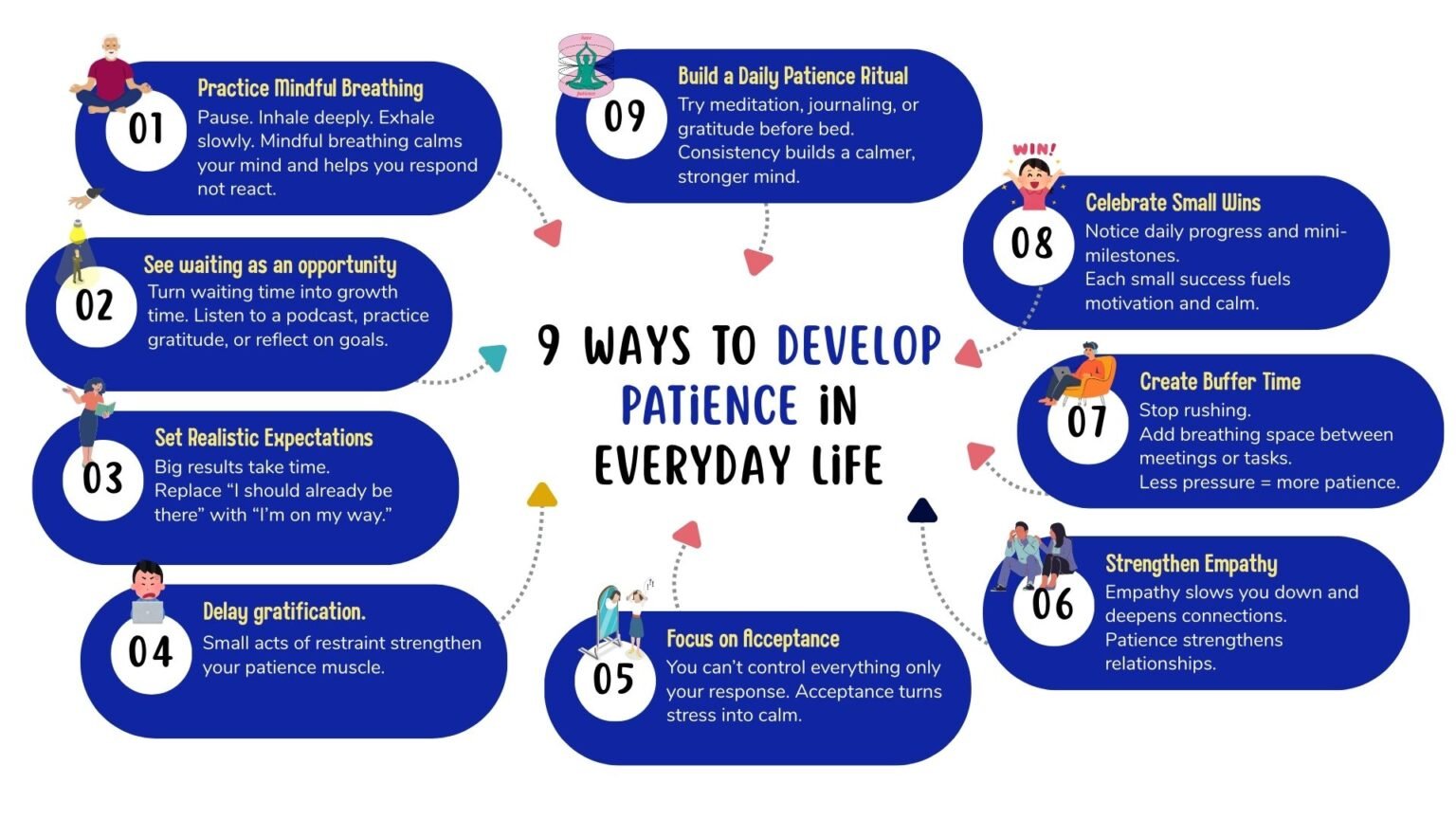 How to Be More Patient: 9 Ways to Acquire Patience Everyday